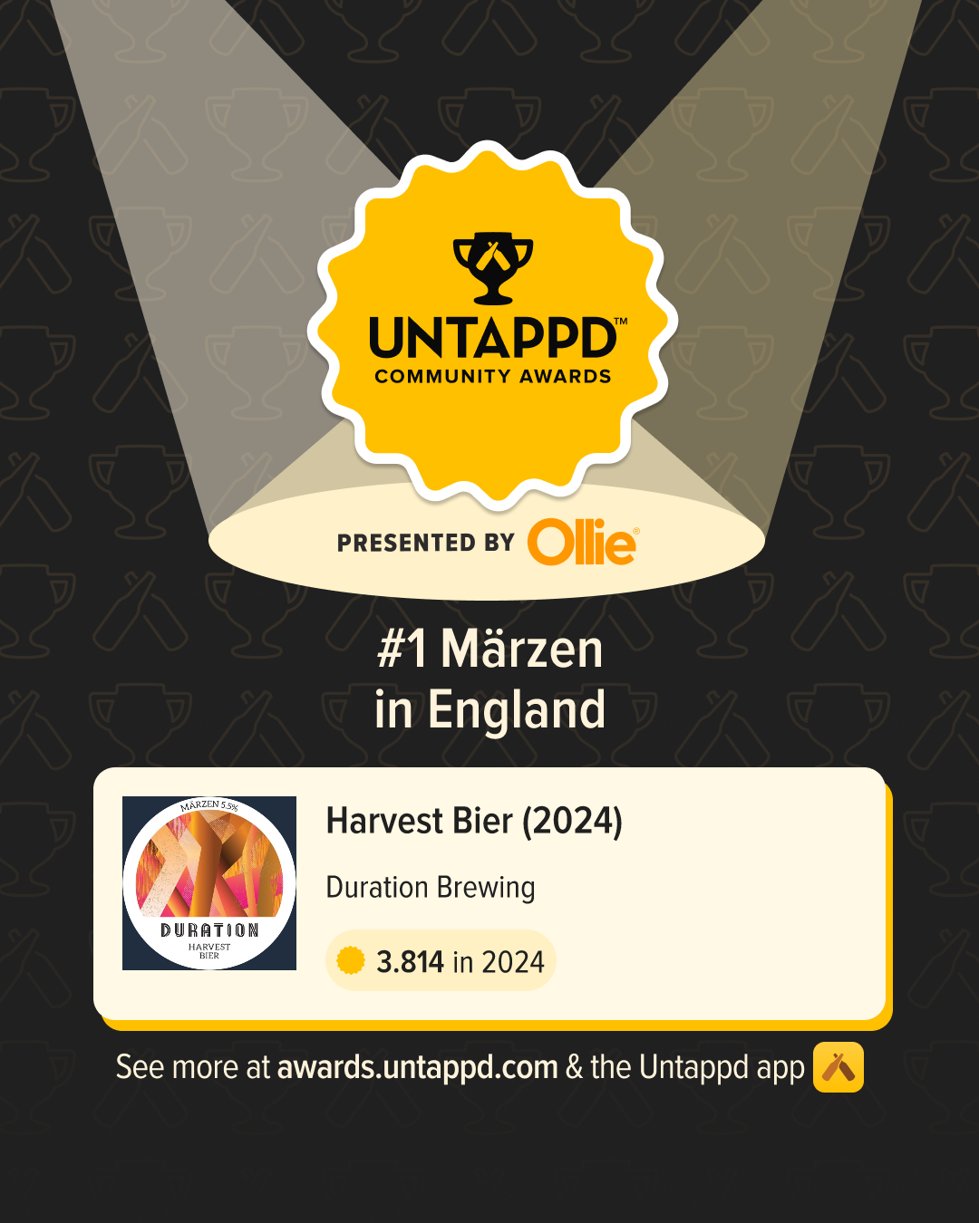 Five Awards | Untappd Community Winners | Duration Brewing