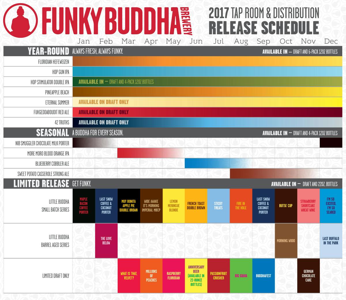 Funky Buddha Brewery 2017 Release Schedule. | Funky Buddha